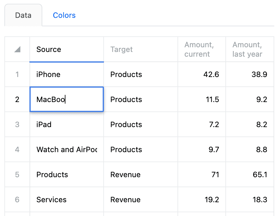 Professional Sankey diagram maker